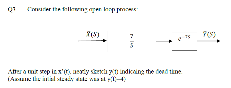 Solved Chemical Engineering Problem! (Process Control | Chegg.com