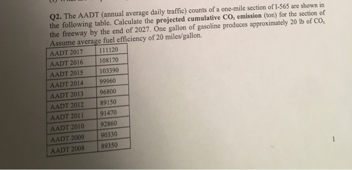 Solved Q2. The AADT (annual average daily traffic) counts of | Chegg.com