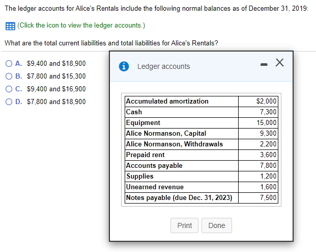 Solved The ledger accounts for Alice's Rentals include | Chegg.com