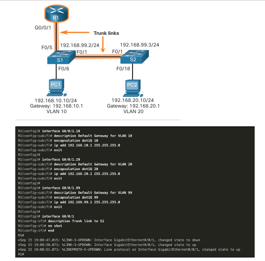 Solved Make a lab from this lecture Inter-VLAN Routing Now | Chegg.com