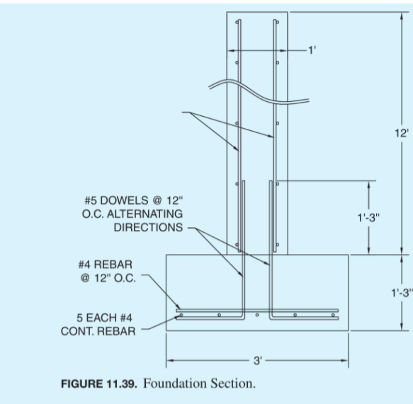 Solved Determine the amount of rebar needed for the | Chegg.com
