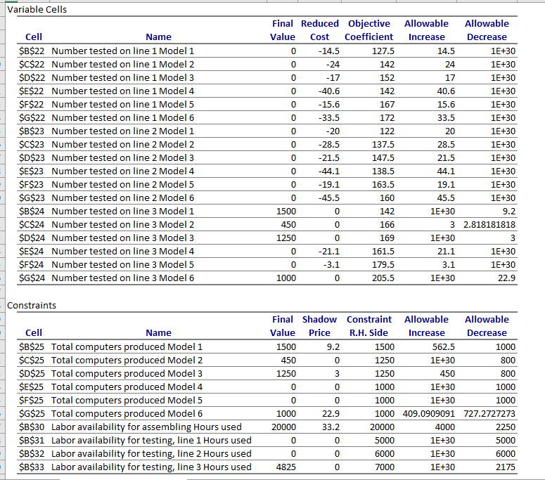 Solved If we still use the product mix model with some | Chegg.com