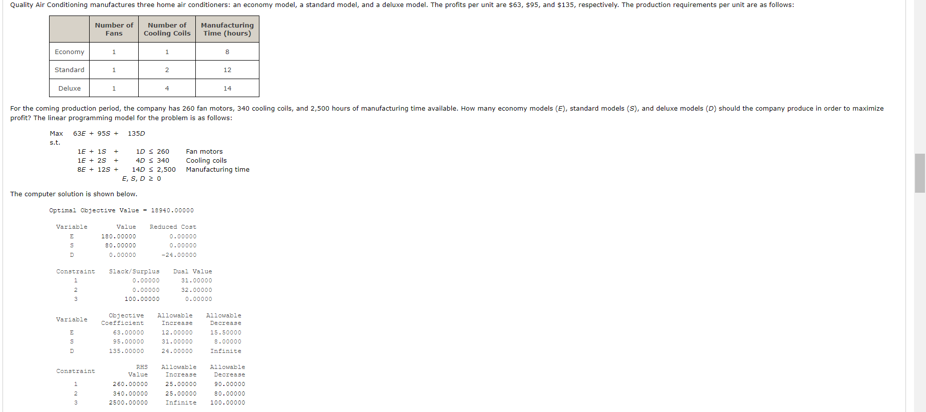 Solved (a) Identify the range of optimality for each | Chegg.com