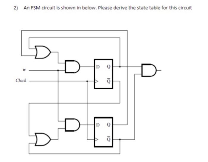 Solved 2) An FSM circuit is shown in below. Please derive | Chegg.com