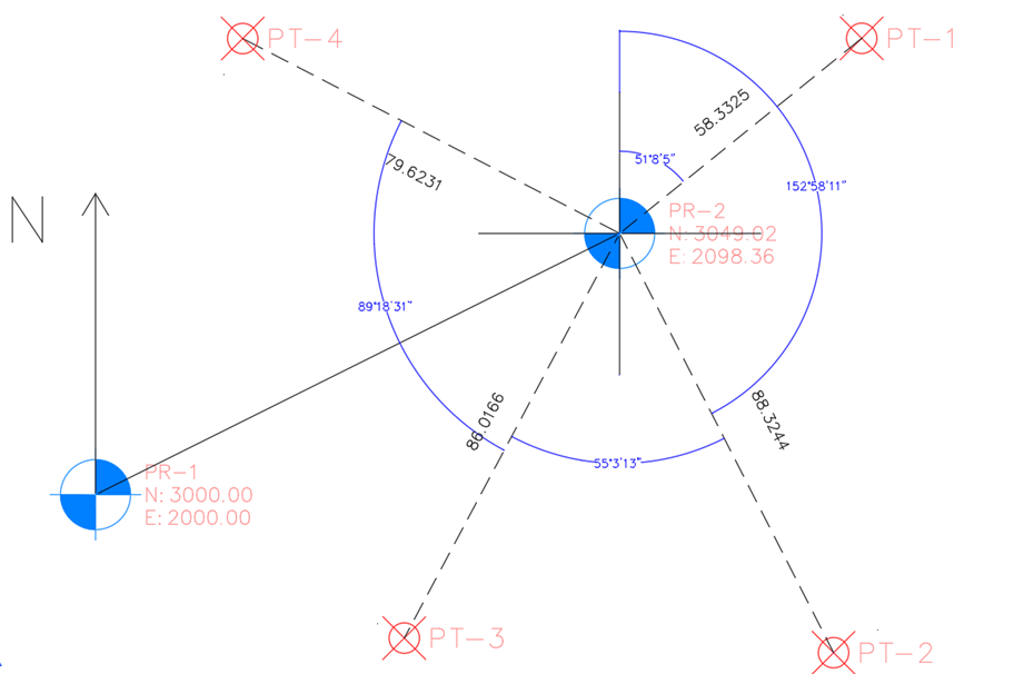 Solved A. Find the angle necessary to orient the | Chegg.com