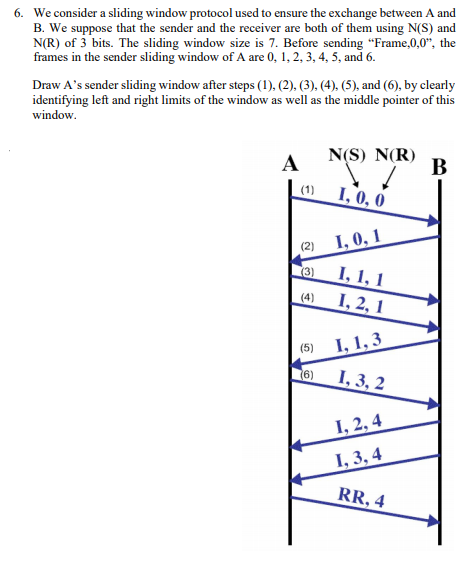 Solved 6. We consider a sliding window protocol used to | Chegg.com