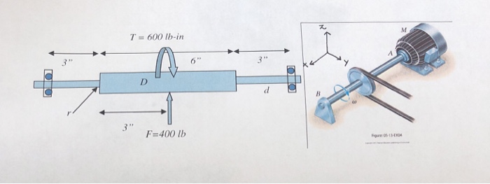 Solved The rotating shaft is subjected to a radial force | Chegg.com