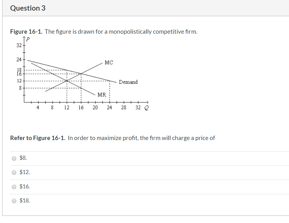 Solved Question 2 Figure 16-1. The figure is drawn for a | Chegg.com Solved Question 2 Figure 16-1. The figure is drawn for a | Chegg.com