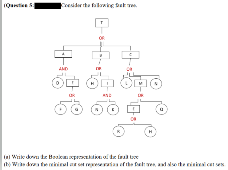 Solved (Question 5: Consider the following fault tree. (a) | Chegg.com