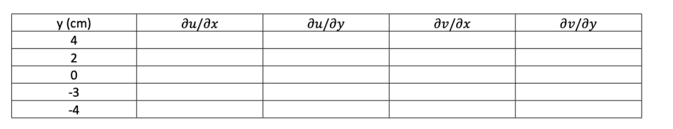 Solved Laminar Viscous Flow Between 2 horizontal Plates | Chegg.com