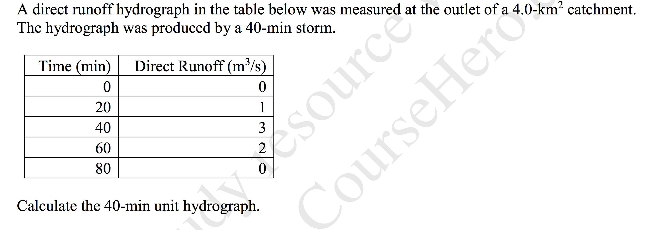 Solved A direct runoff hydrograph in the table below was | Chegg.com