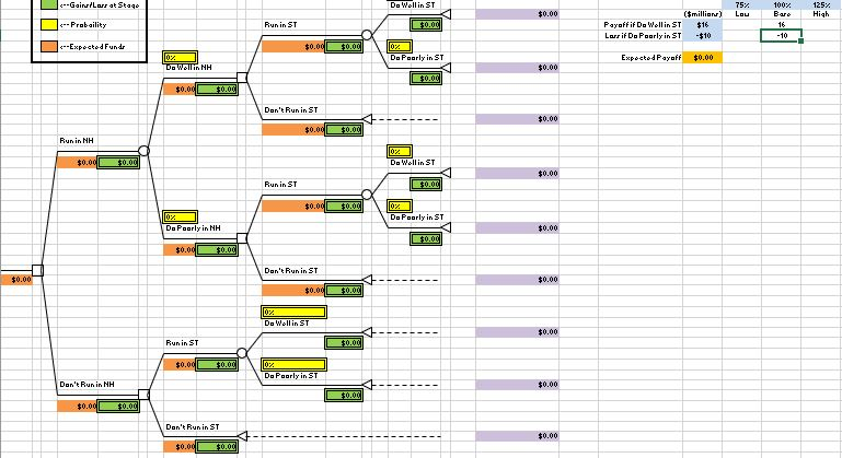 Chelsea Bush is an emerging candidate for her party’s | Chegg.com