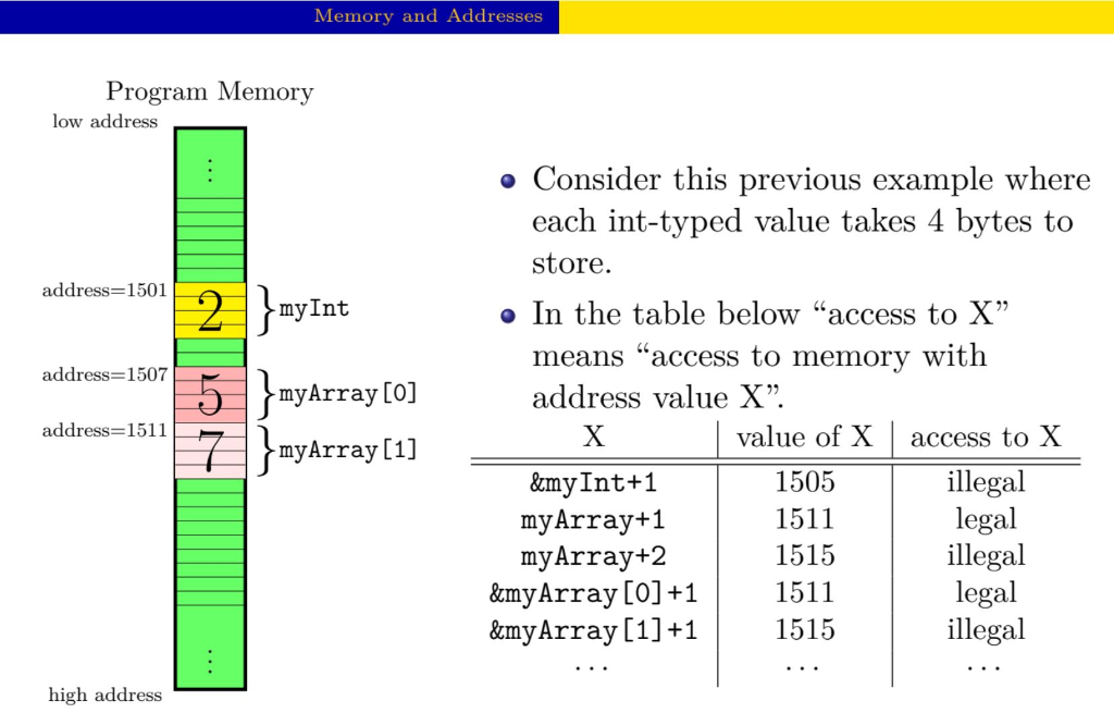 Solved For the following example can you explain why are | Chegg.com