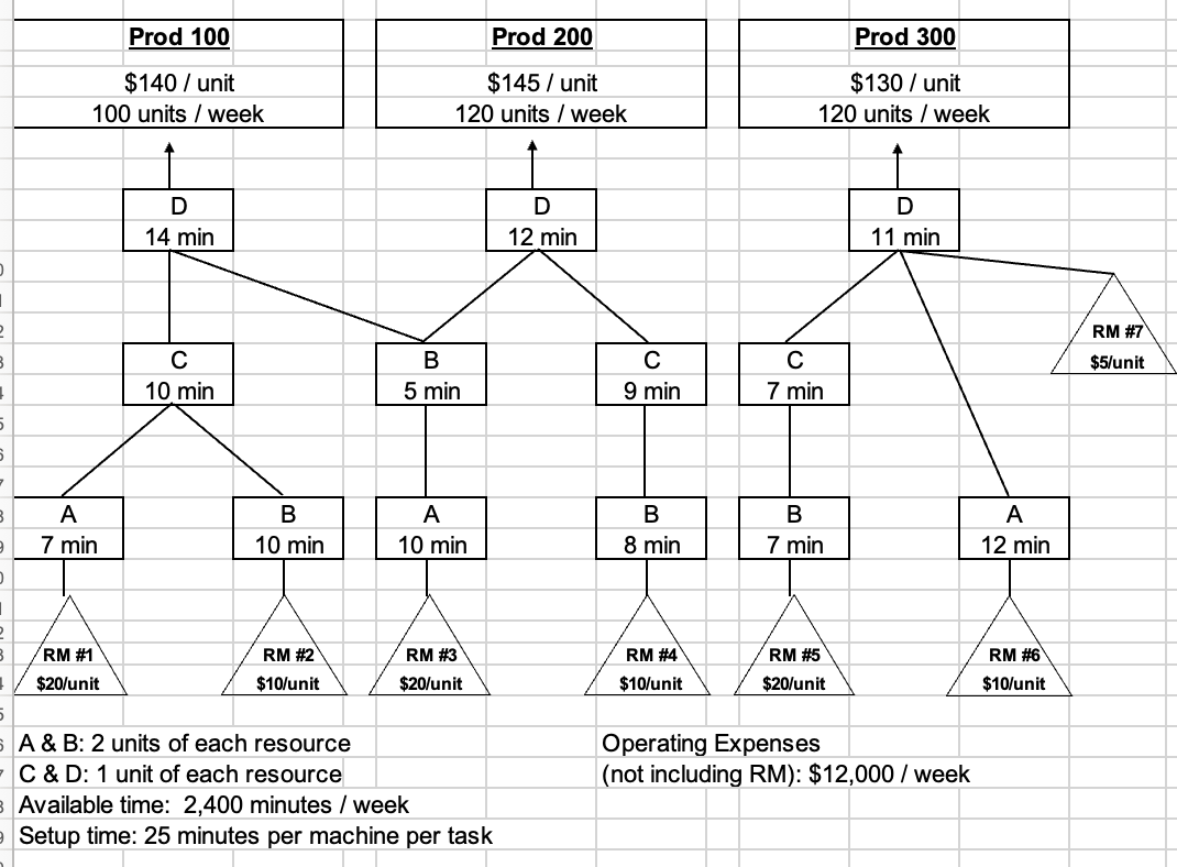 Solved 2- Solve the Theory of Constraints problem. Identiry | Chegg.com