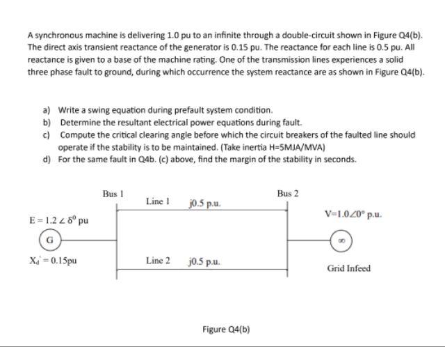 Solved A synchronous machine is delivering 1.0 pu to an | Chegg.com
