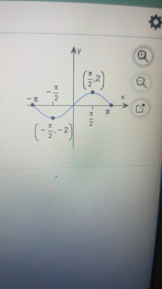 Solved This Question: 1 pt Using the given graph of the | Chegg.com