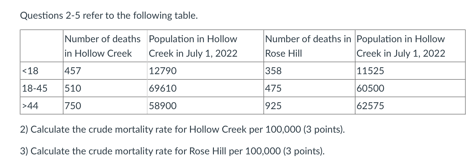 Solved Questions 2-5 refer to the following table. 2) | Chegg.com