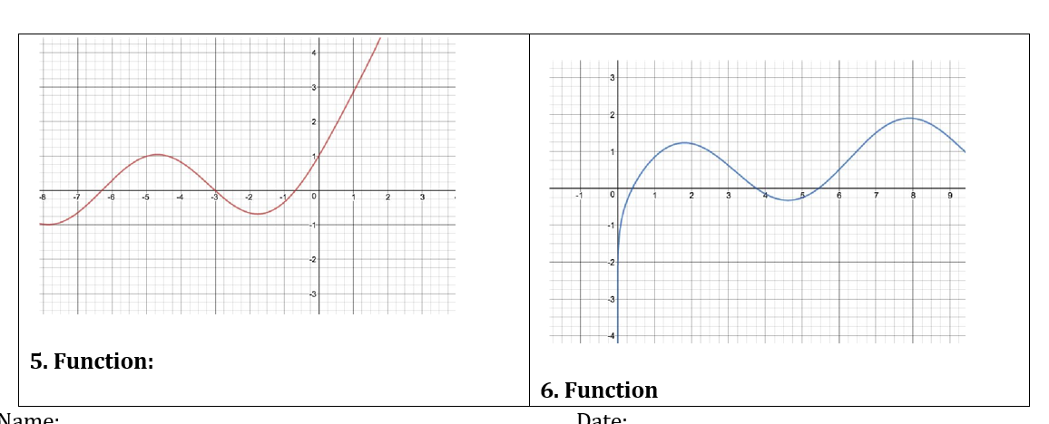 Solved The question is Given the three basic functions: | Chegg.com