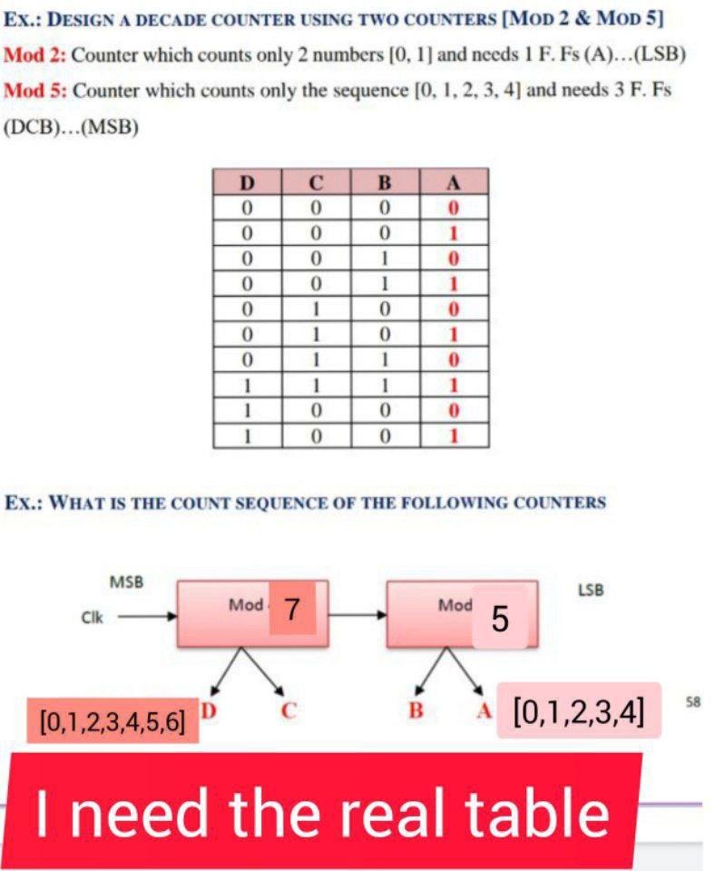 Solved Ex.: DESIGN A DECADE COUNTER USING TWO COUNTERS (MOD | Chegg.com