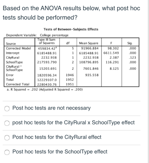Solved Based on the ANOVA results below, what post hoc tests | Chegg.com