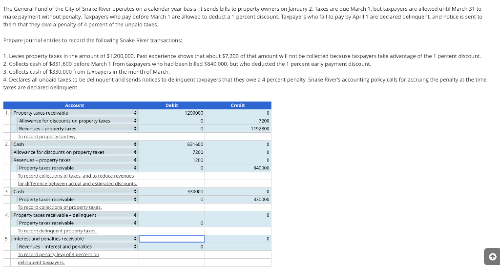 Solved The General Fund of the City of Snake River operates | Chegg.com