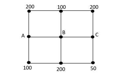 Solved Consider continuous two-dimensional heat transfer in | Chegg.com