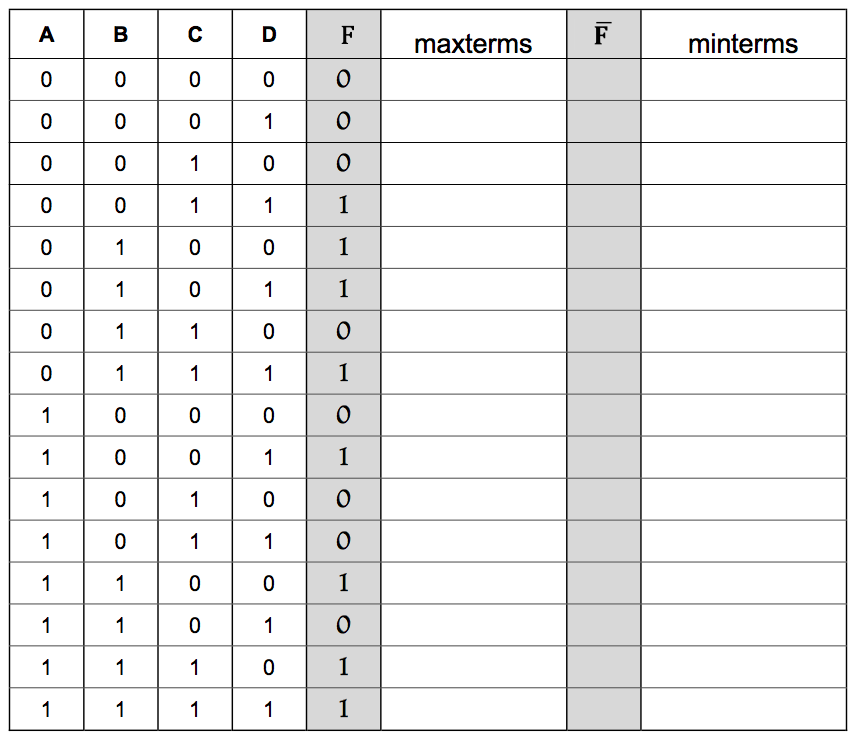 Solved 1 Write The Unsimplified Pos Boolean Equation For F
