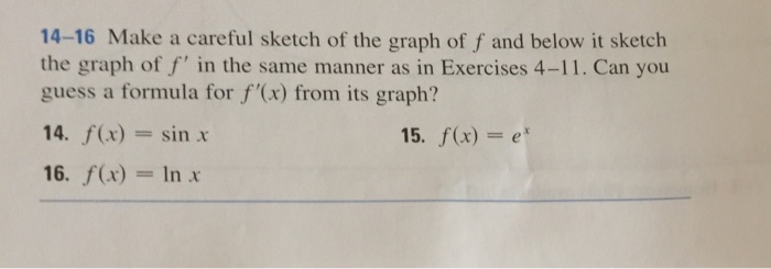Solved Make a careful sketch of the graph of f and below it | Chegg.com