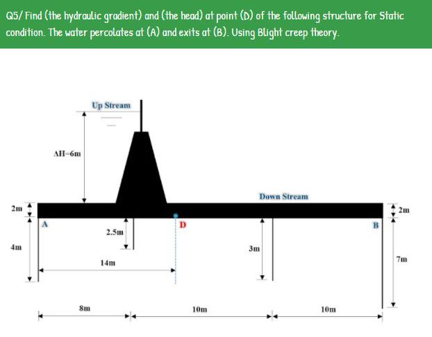 Solved Q5/ Find (the hydraulic gradient) and (the head) at | Chegg.com
