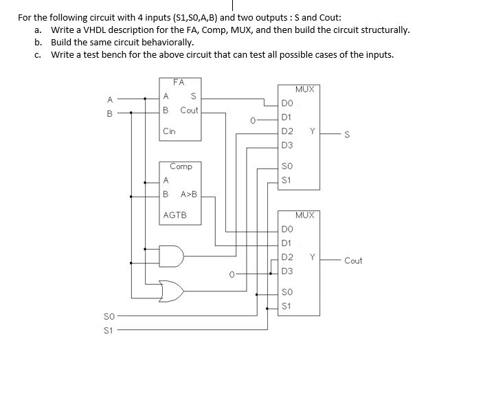 Solved For the following circuit with 4 inputs (S1,50,A,B) | Chegg.com