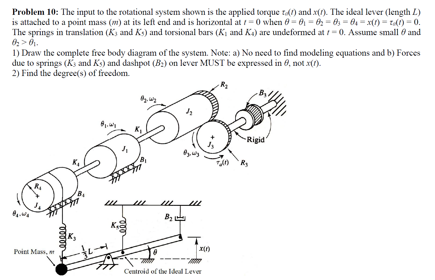 Solved Problem 10: The input to the rotational system shown | Chegg.com