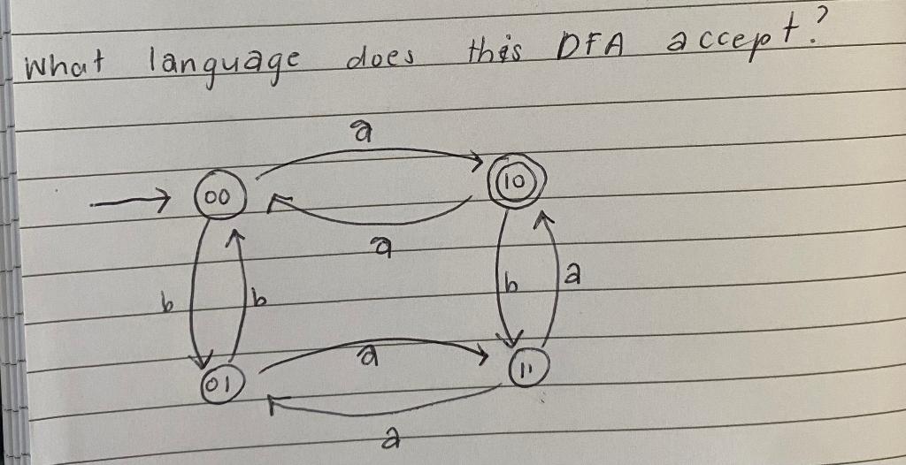 Solved What language does this DFA accept? | Chegg.com