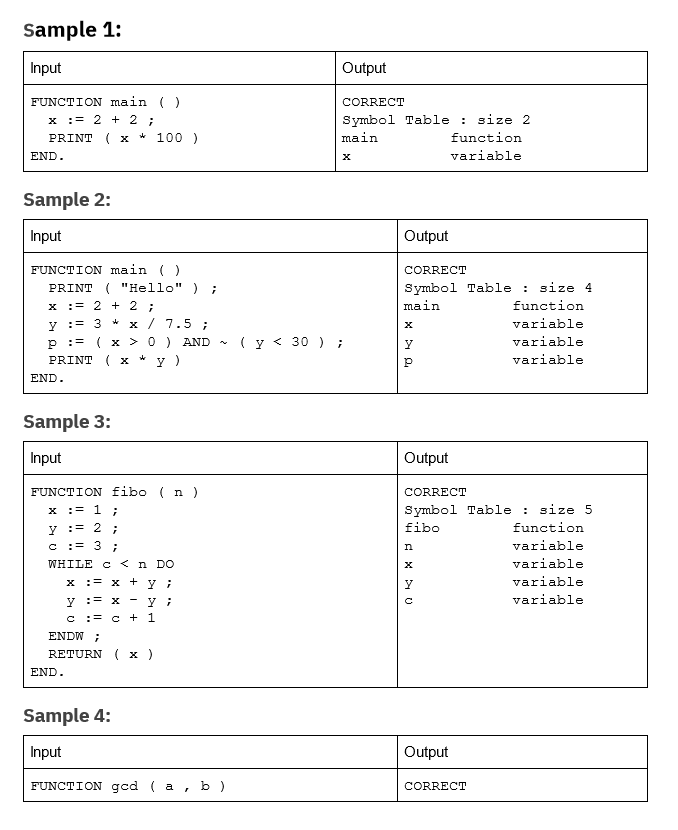 Description: For this assignment, you will build over | Chegg.com