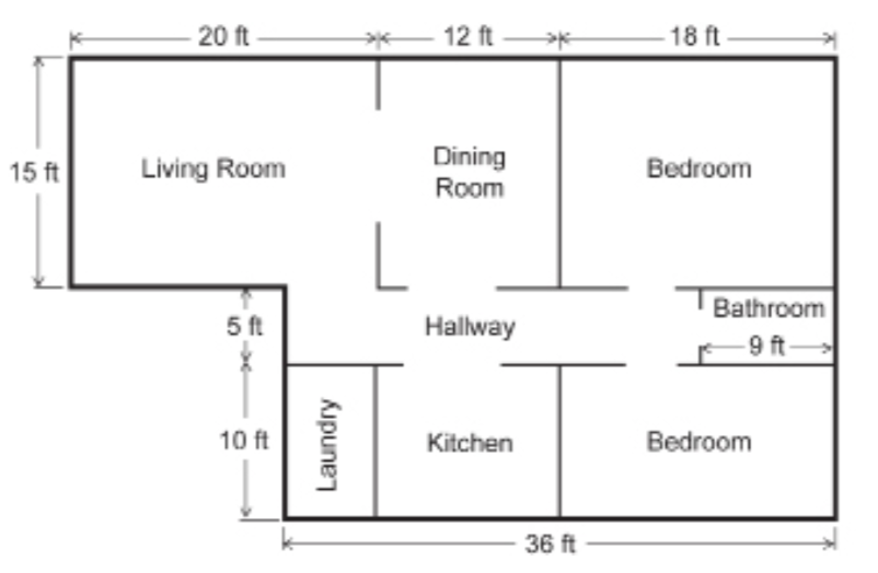 Solved . Find the perimeter of the building. (2 | Chegg.com