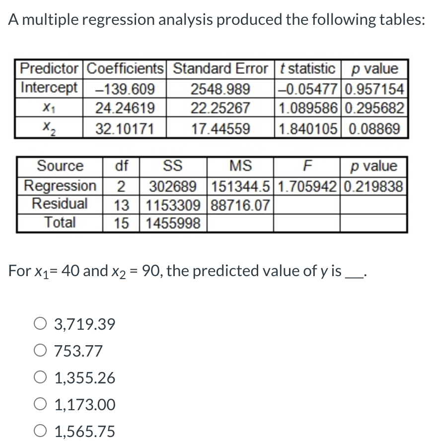 Solved A multiple regression analysis produced the following | Chegg.com