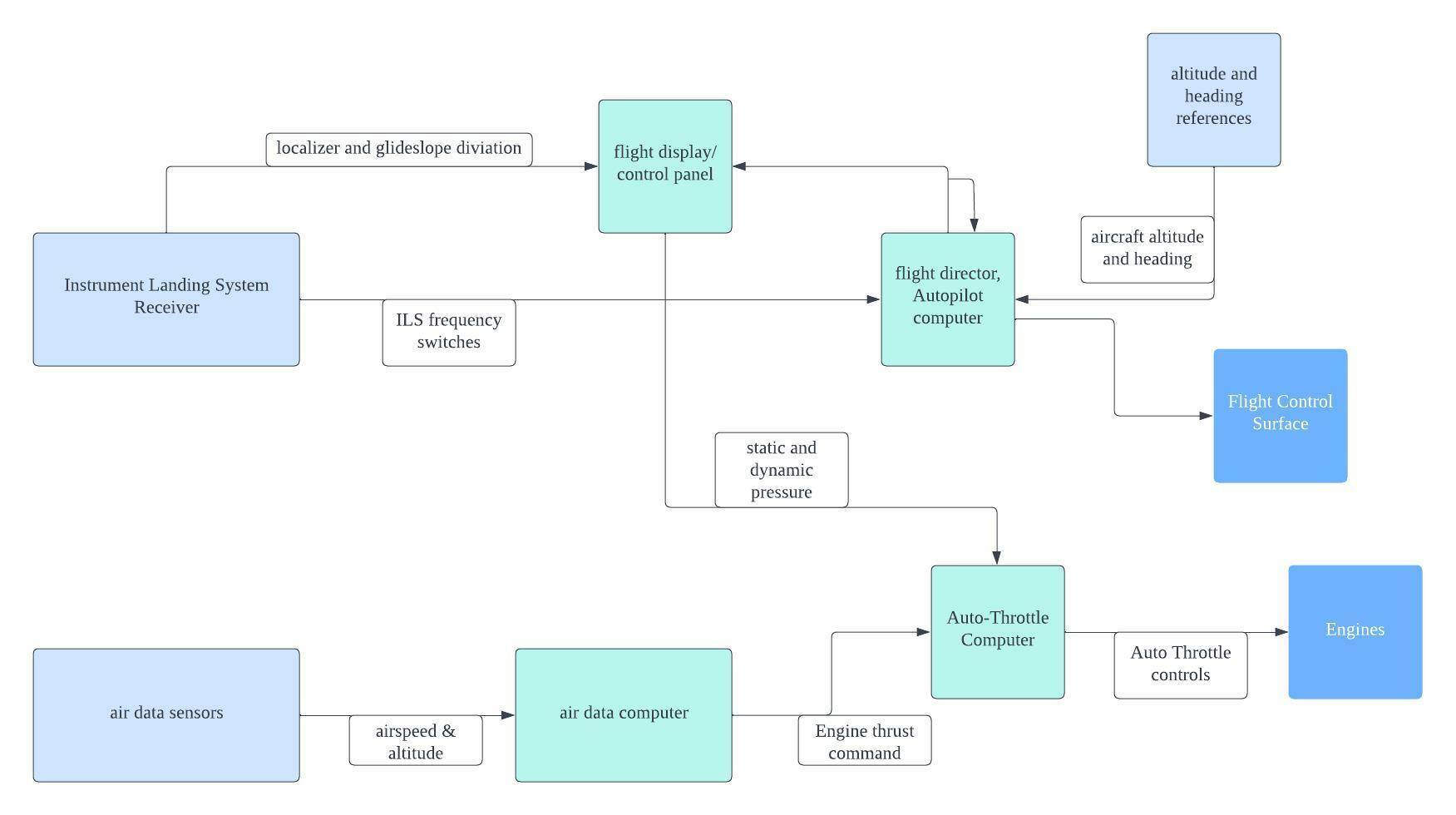 Hi there, I am currently working on this task. I am | Chegg.com