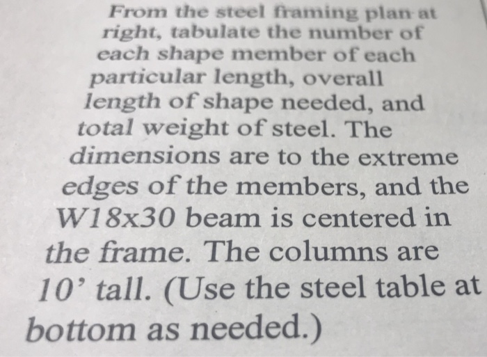Solved From the steel framing plan at right, tabulate the | Chegg.com