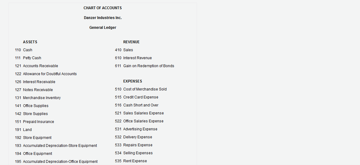 Solved Instructions On July 1, 20Y1, Danzer Industries Inc. | Chegg.com