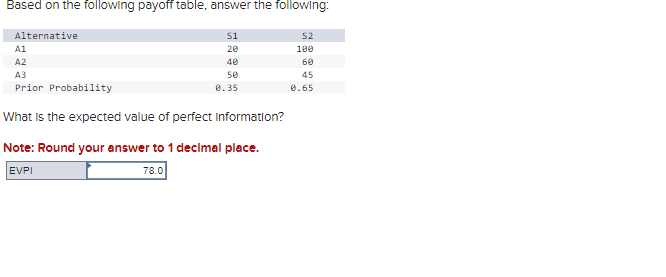 Solved Based on the following payoff table, answer the | Chegg.com