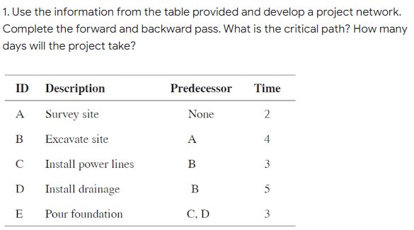 Solved 1. Use the information from the table provided and | Chegg.com