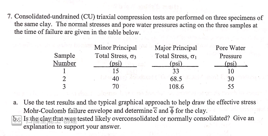 Solved 7. Consolidated-undrained (CU) triaxial compression | Chegg.com