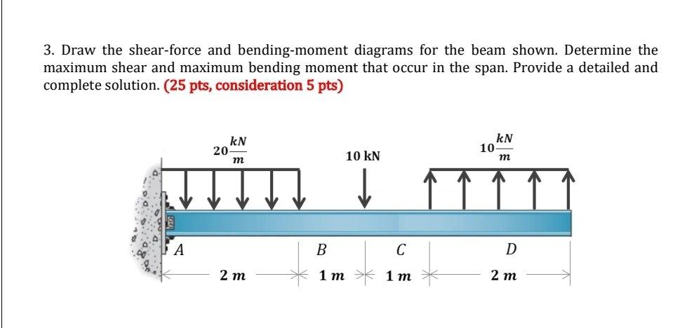 [Solved]: 3. Draw the shear-force and bending-moment diagr