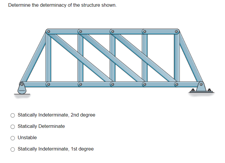 Solved Determine the determinacy of the structure shown. | Chegg.com