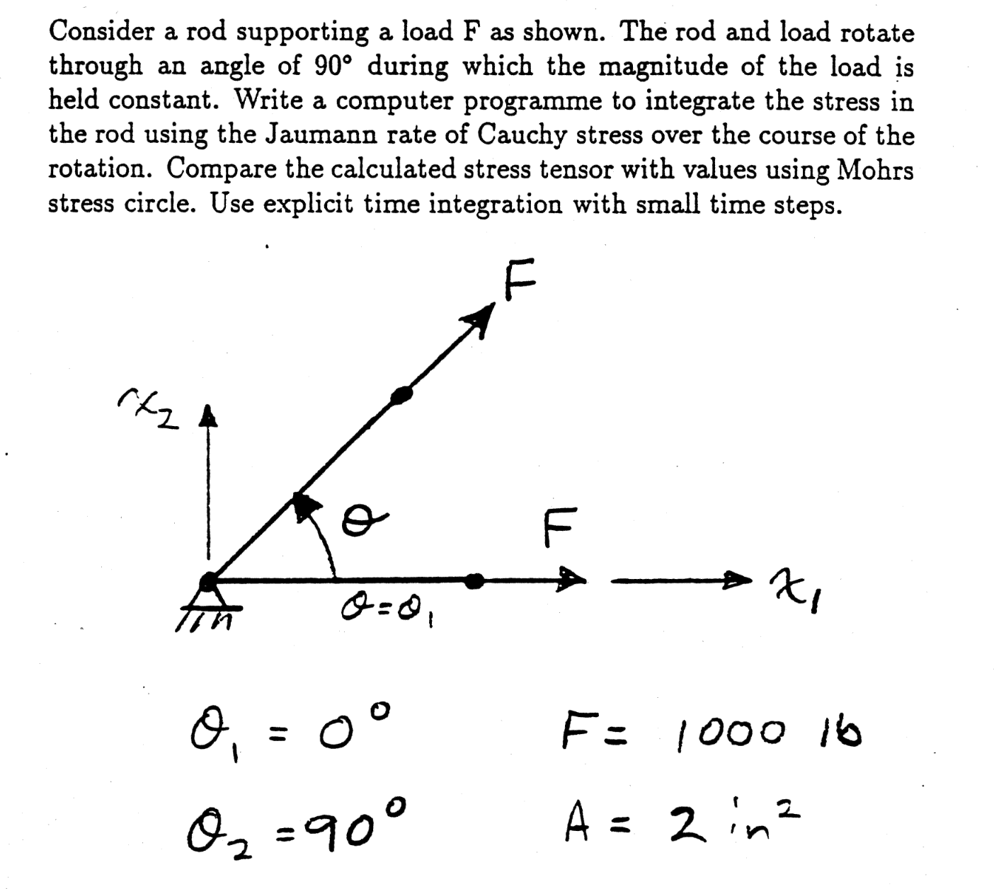 Solved Consider a rod supporting a load F as shown. The rod | Chegg.com