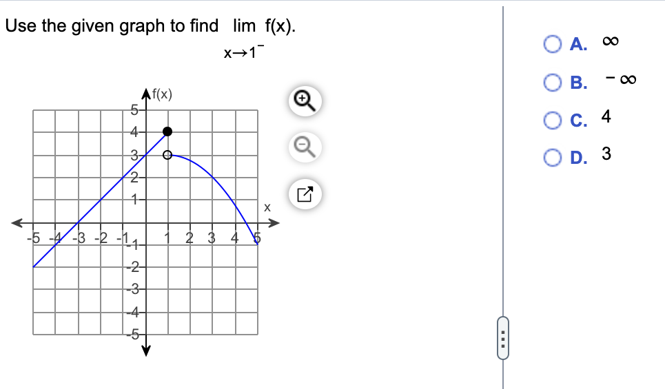 Solved Use the given graph to find limf(x). x→1− A. ∞ B. −∞ | Chegg.com