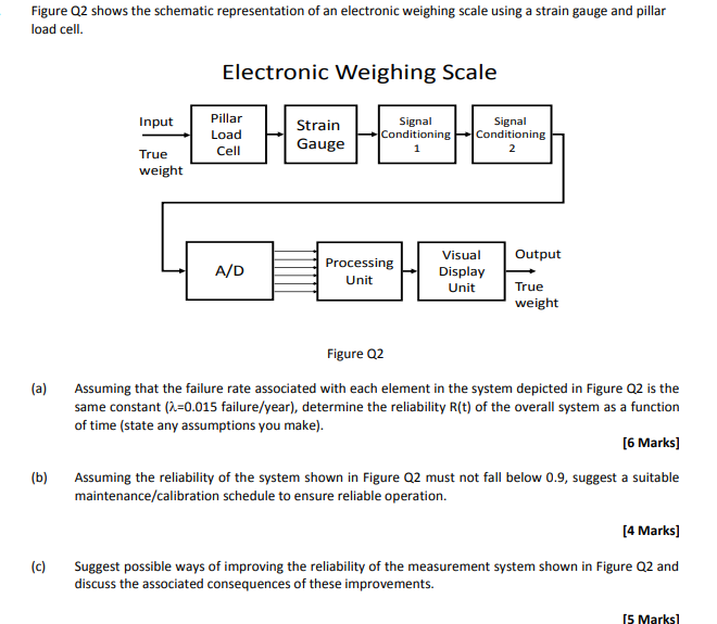 Figure Q2 shows the schematic representation of an | Chegg.com