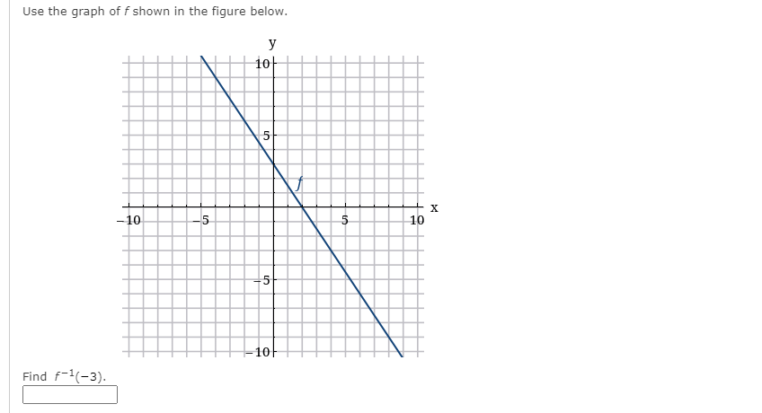 Solved Use the graph off shown in the figure below. y 101 5 | Chegg.com