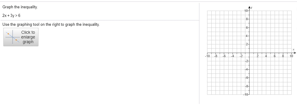Solved Graph the inequality 2x + 3y > 6 Use the graphing | Chegg.com