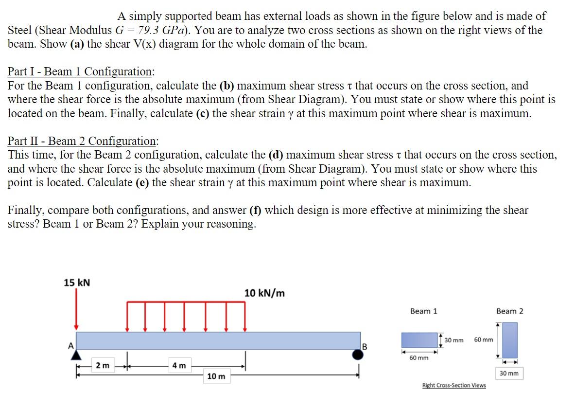 Solved A simply supported beam has external loads as shown | Chegg.com