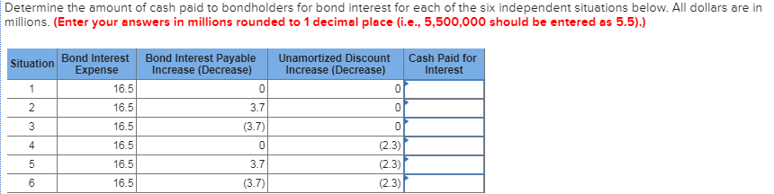 Solved Determine the amount of cash paid to bondholders for | Chegg.com